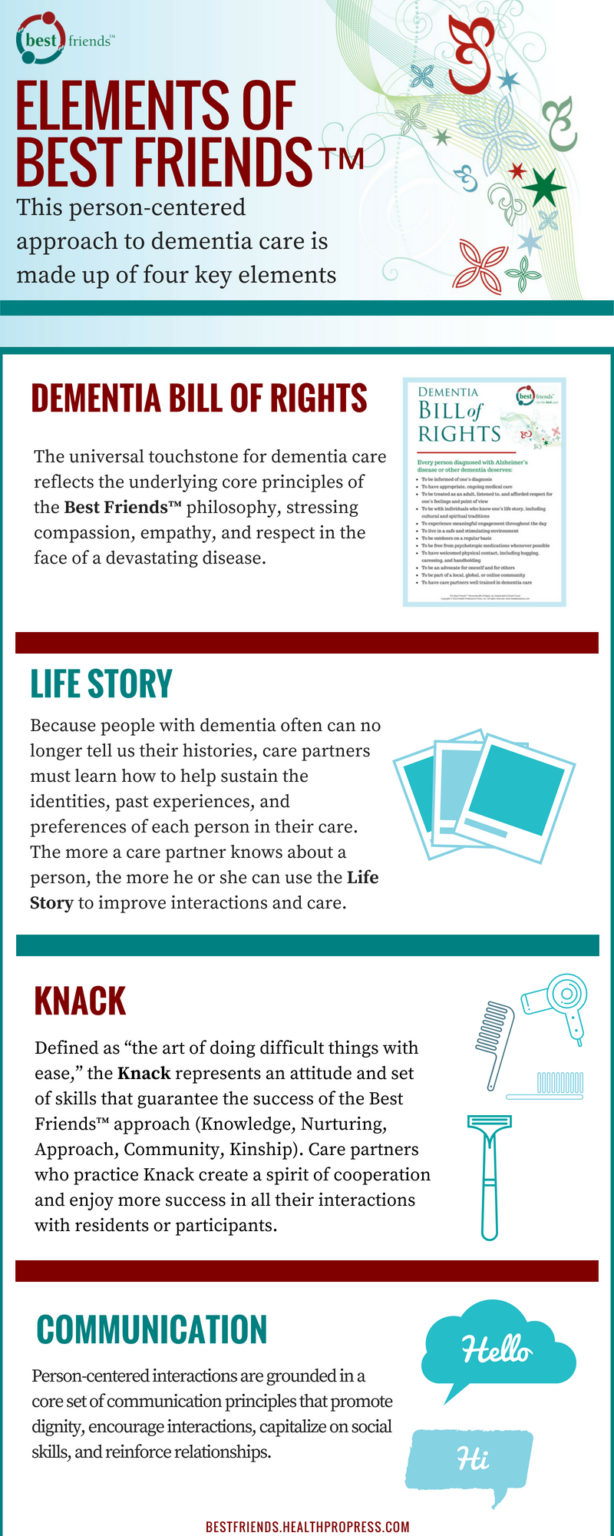 Key Elements – Best Friends – Health Professions Plus